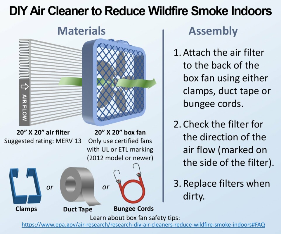 🔥 Your 2024 Wildfire Guide for Air Quality, Health, & More